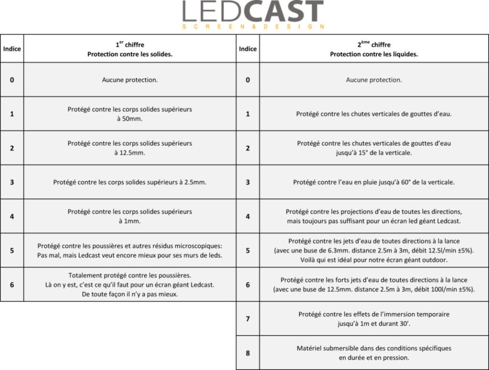LEDCAST, spécialiste de l'écran géant LED sur mesure ou standard